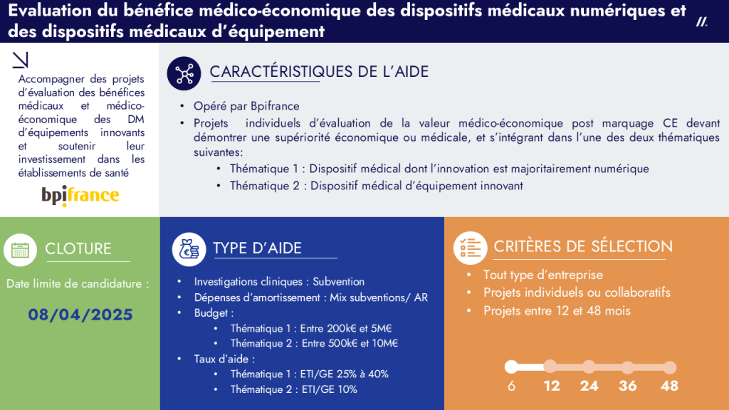 Evaluation du bénéfice médico-économique des dispositifs médicaux ...